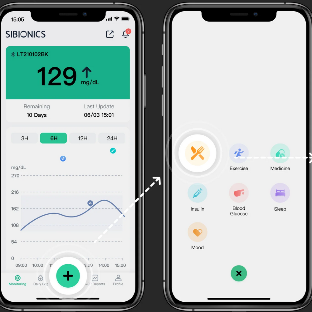 Kontinuerlig glukosemåler (CGM) | Premium variant med App ...